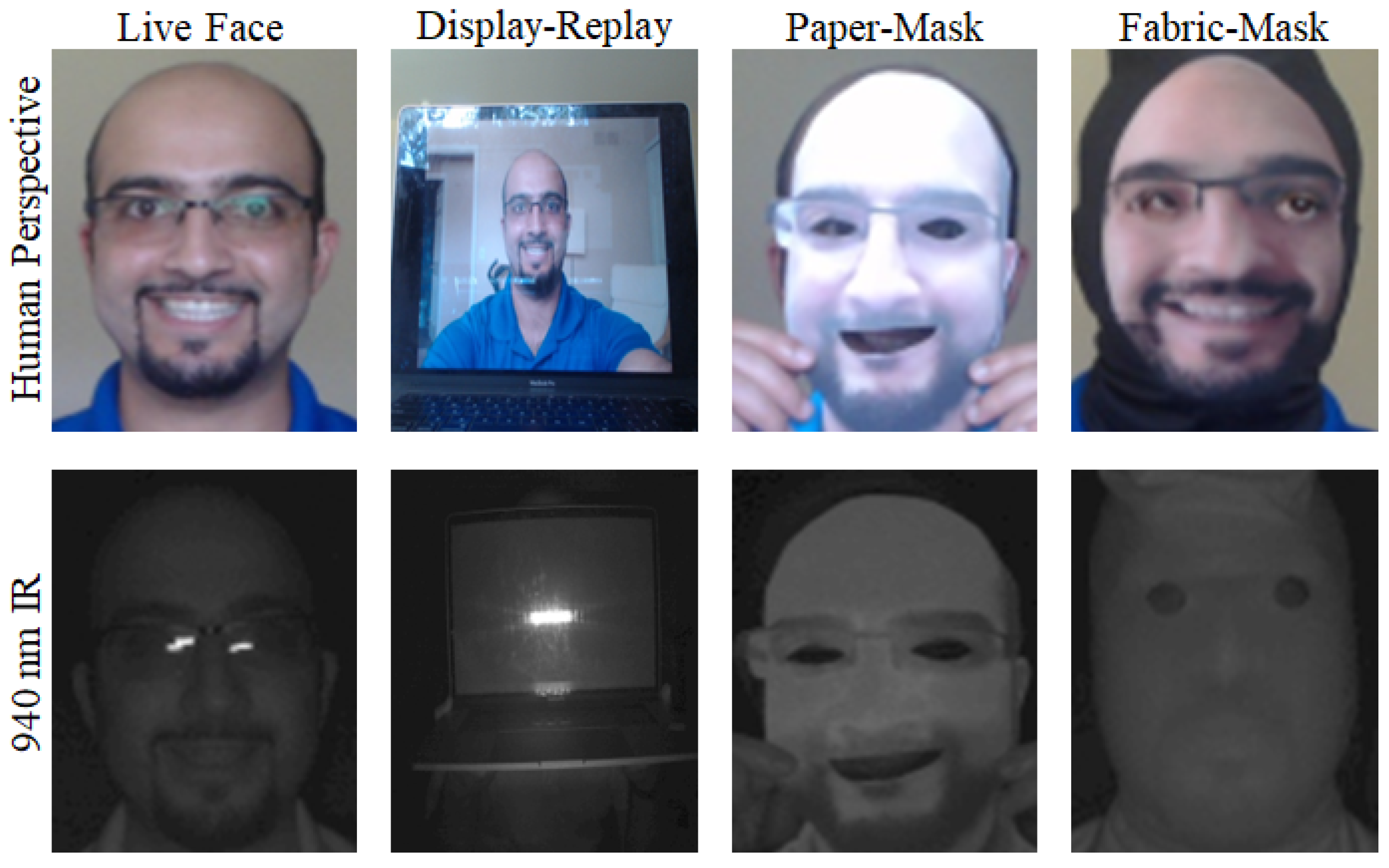 Applied Sciences Free Full Text Monocular Facial Presentation