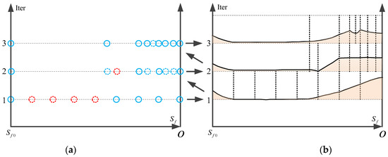 A Trajectory Generation Algorithm for a Re-Entry Gliding Vehicle Based ...
