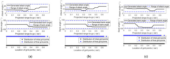 A Trajectory Generation Algorithm for a Re-Entry Gliding Vehicle Based ...