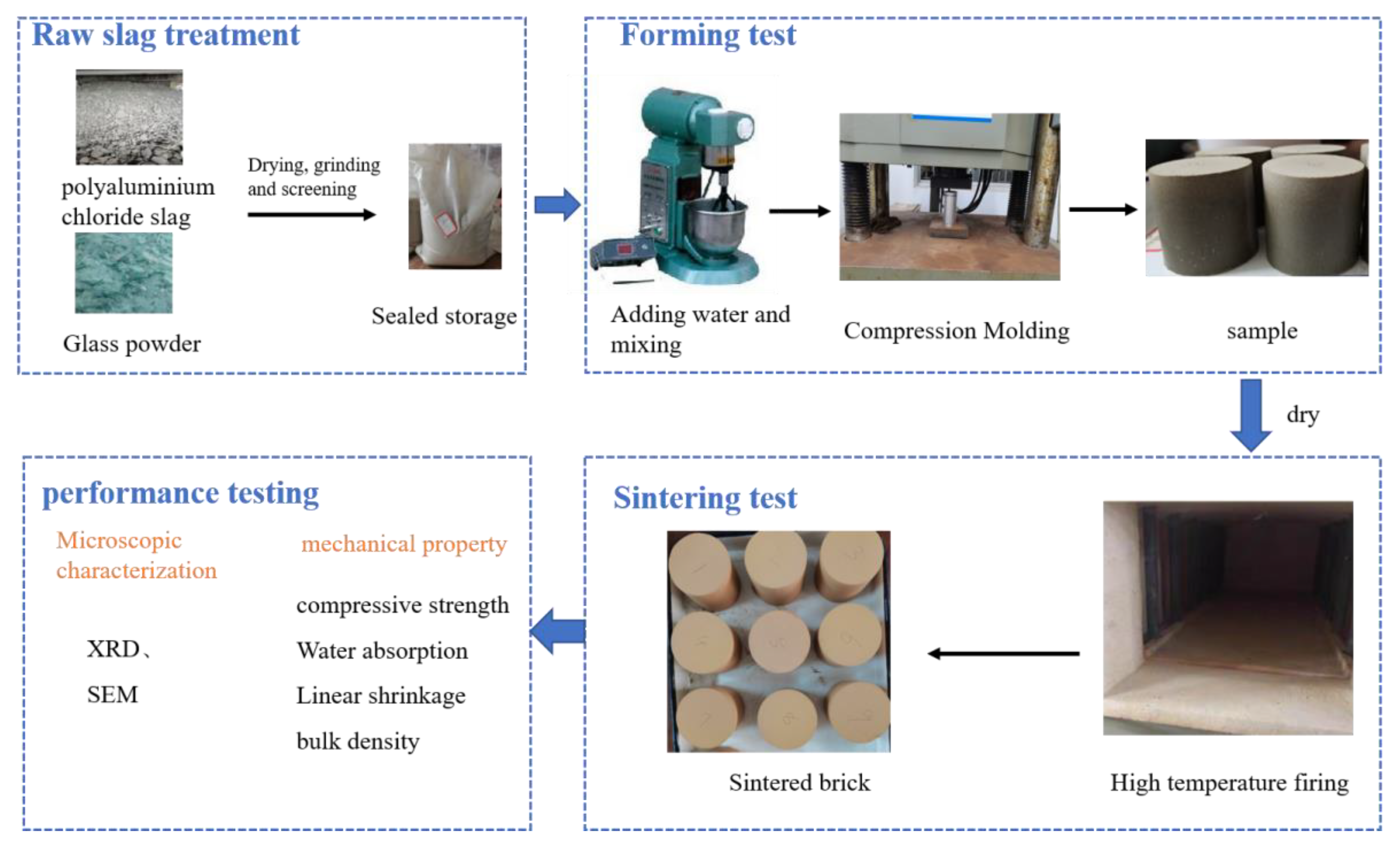 Preparation and Characteristics of the Fired Bricks Produced from Polyaluminum Chloride Slag and ...