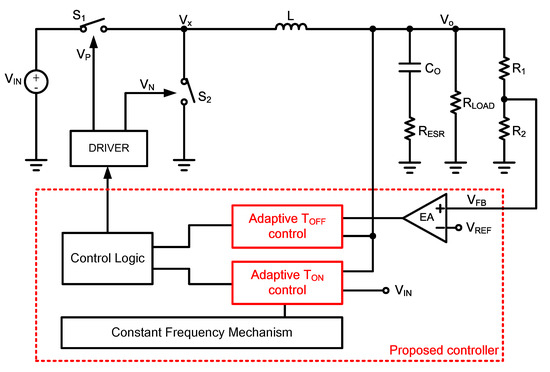 A New Control Scheme for the Buck Converter