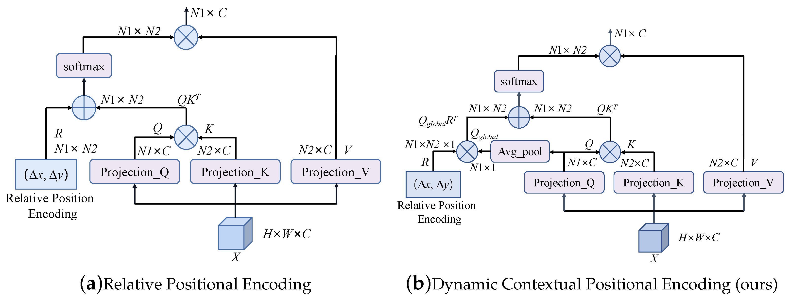 Applied Sciences Free Full Text Lgvit A Local And Global Vision Transformer With Dynamic