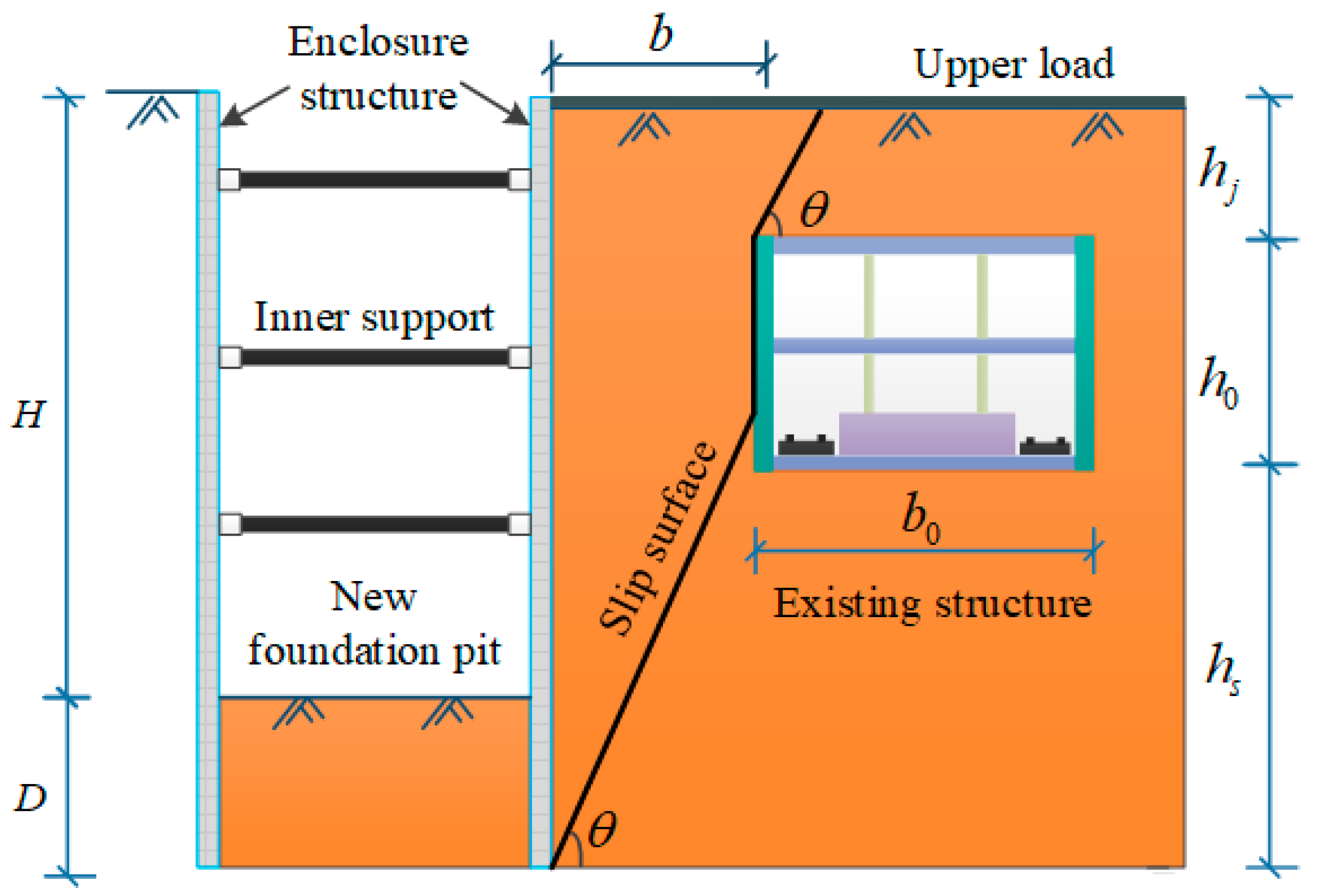 Calculation Method of the Finite Soil Pressure for a New Foundation Pit ...
