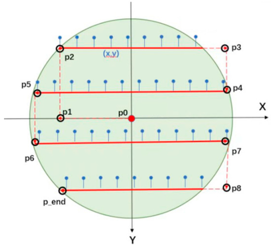 Research on Defect Inspection Technology for Bump Height in Wafer-Level ...