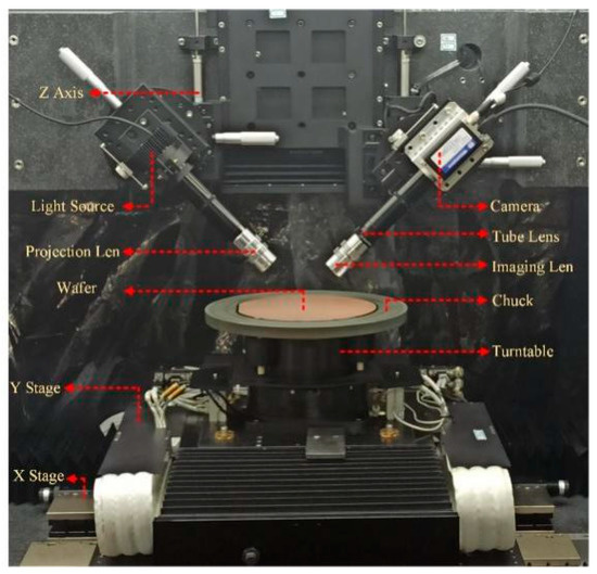Research on Defect Inspection Technology for Bump Height in Wafer-Level ...