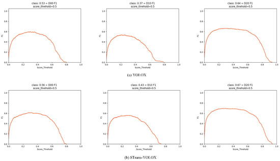 Applied Sciences | Free Full-Text | STrans-YOLOX: Fusing Swin Transformer and YOLOX for ...