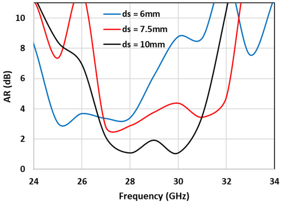 A Circularly Polarized mmWave Dielectric-Resonator-Antenna Array for ...