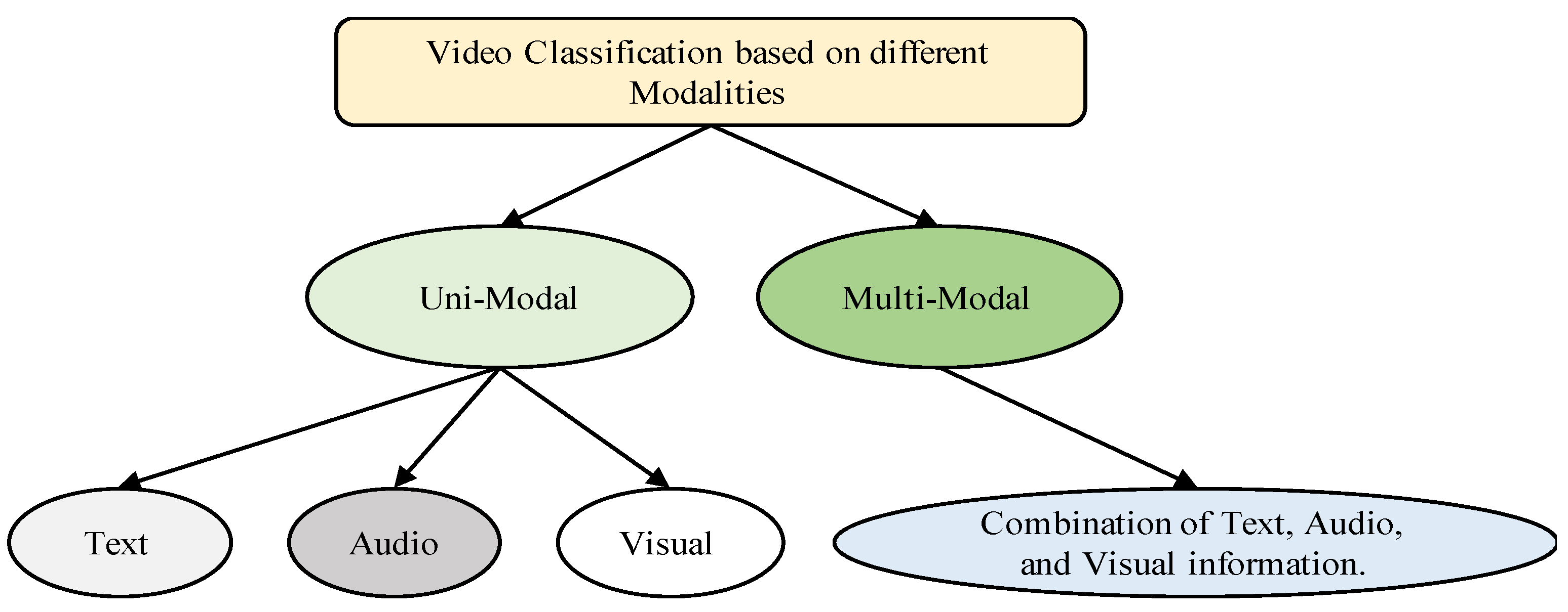 Applied Sciences | Free Full-Text | On the Use of Deep Learning for ...