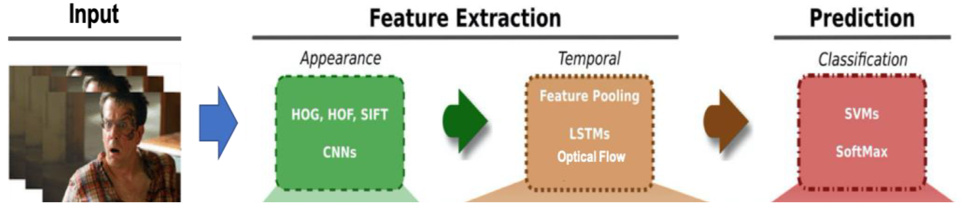 Applied Sciences | Free Full-Text | On the Use of Deep Learning for ...
