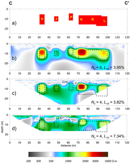 Evaluation of Artifacts and Misinterpretation in 2D Electrical ...