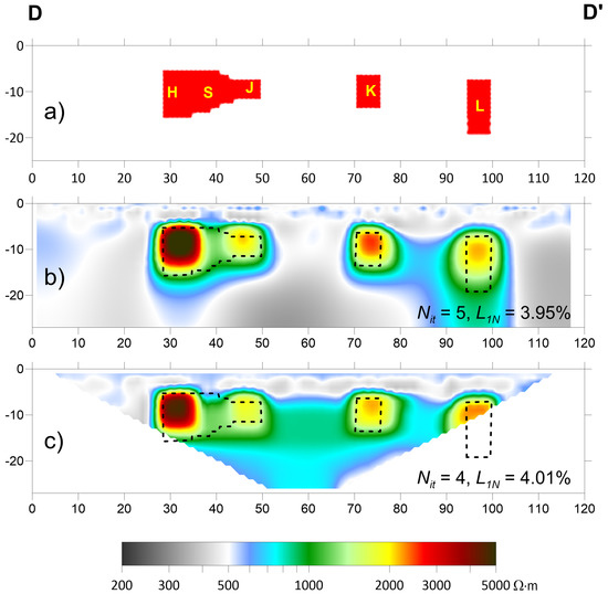 Evaluation of Artifacts and Misinterpretation in 2D Electrical ...