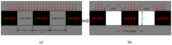 Applicable Conditions of Room-and-Pillar Mining Goaf Treatment Methods ...