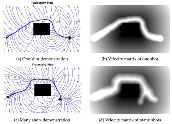 Kinesthetic Learning Based on Fast Marching Square Method for Manipulation
