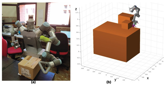 Kinesthetic Learning Based on Fast Marching Square Method for Manipulation