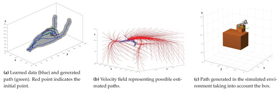 Applied Sciences | Free Full-Text | Kinesthetic Learning Based on Fast ...