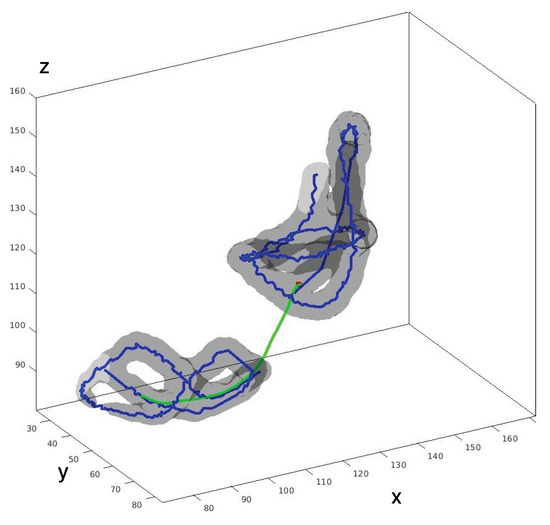 Kinesthetic Learning Based on Fast Marching Square Method for Manipulation
