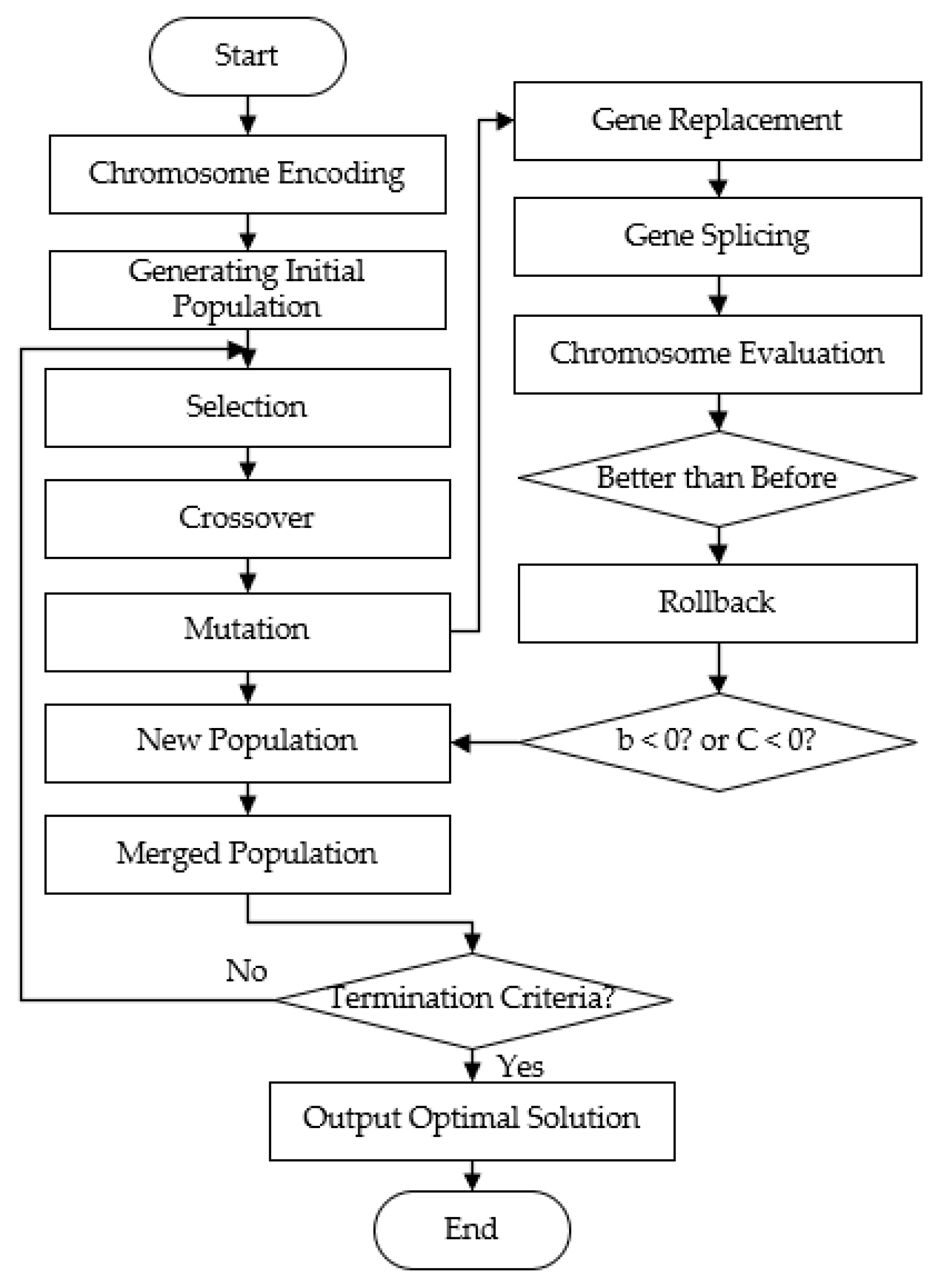 Applied Sciences | Free Full-Text | Modelling and Optimization of Personalized Scenic Tourism ...