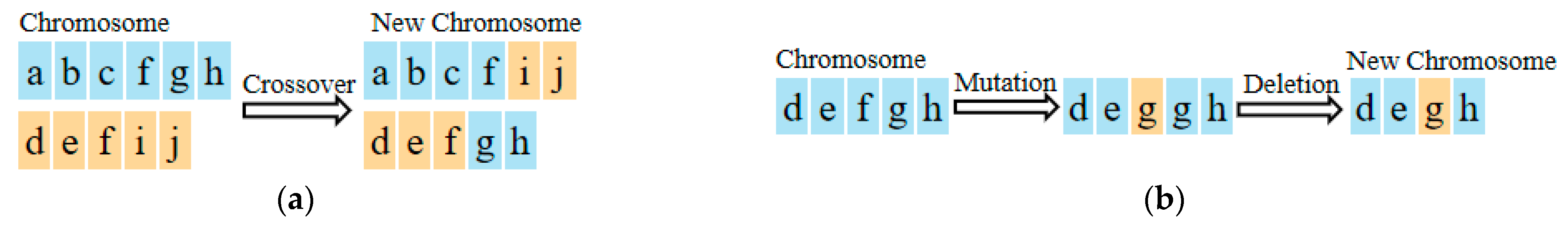 Modelling and Optimization of Personalized Scenic Tourism Routes Based ...