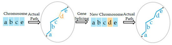Modelling and Optimization of Personalized Scenic Tourism Routes Based ...
