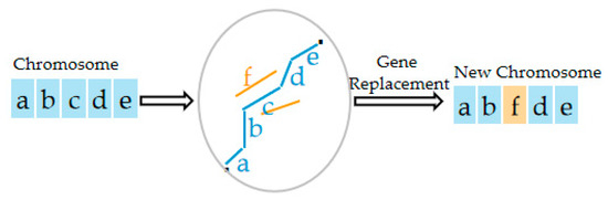 Modelling and Optimization of Personalized Scenic Tourism Routes Based ...