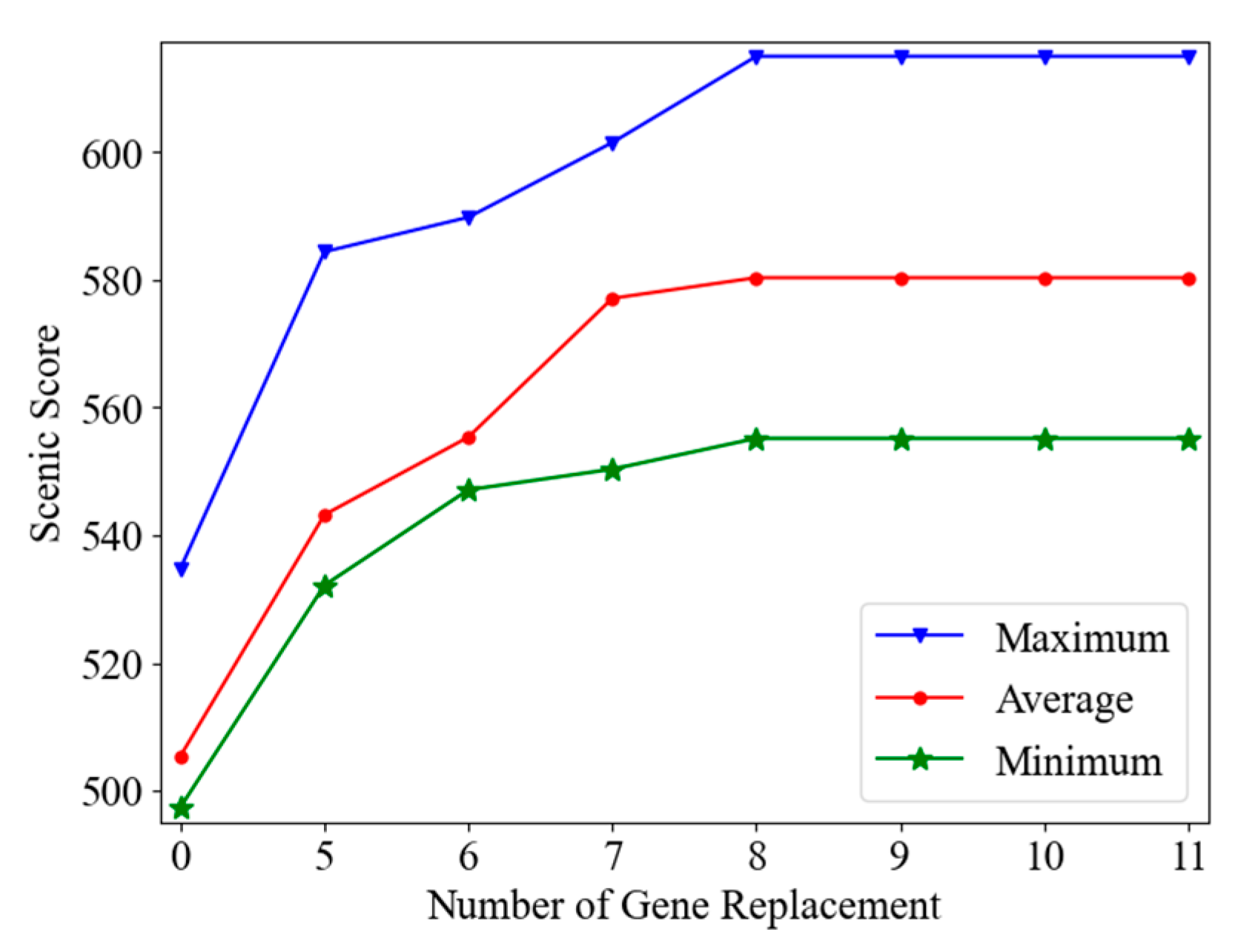 Modelling and Optimization of Personalized Scenic Tourism Routes Based ...