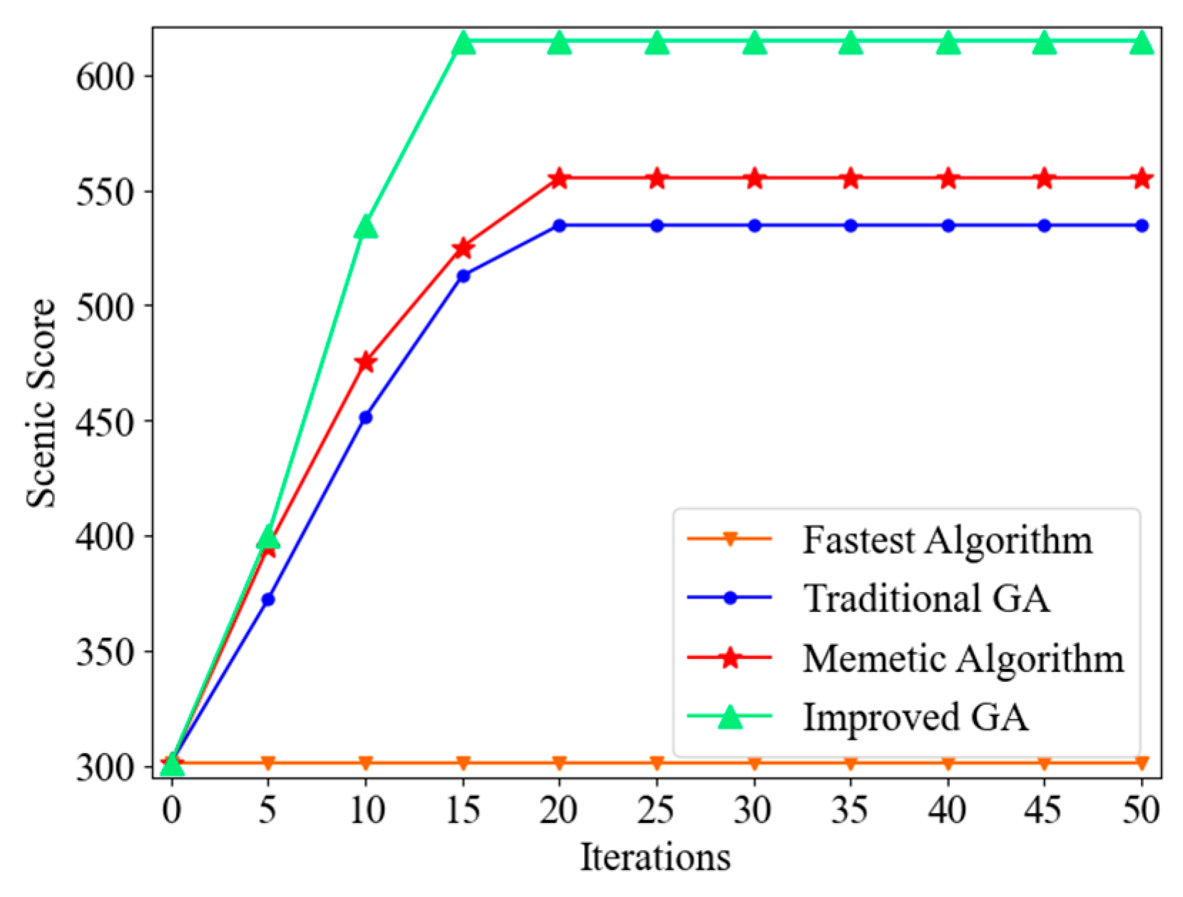 Modelling and Optimization of Personalized Scenic Tourism Routes Based ...