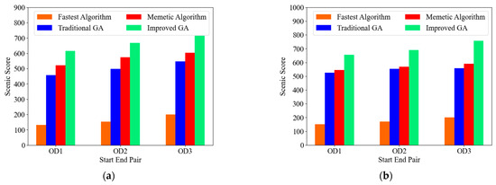 Applied Sciences | Free Full-Text | Modelling and Optimization of ...