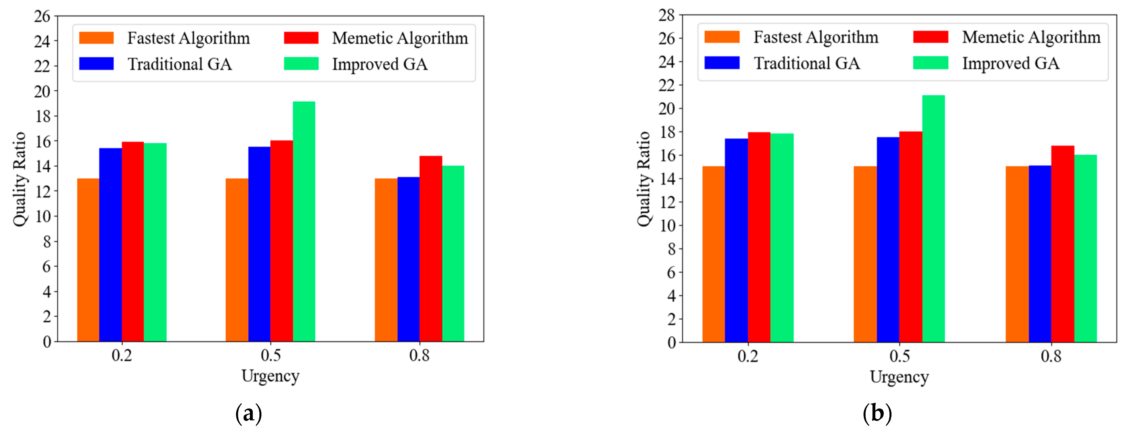 Modelling and Optimization of Personalized Scenic Tourism Routes Based ...