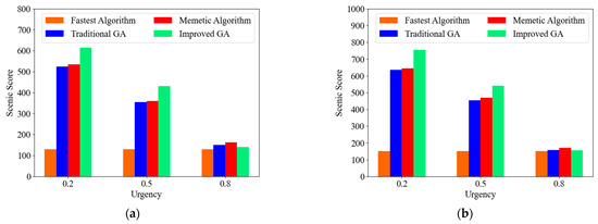 Modelling and Optimization of Personalized Scenic Tourism Routes Based ...