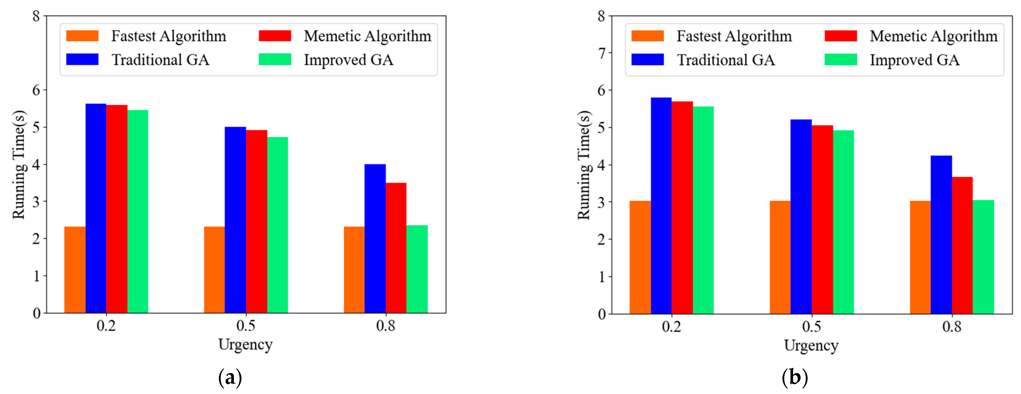 Applied Sciences | Free Full-Text | Modelling and Optimization of ...