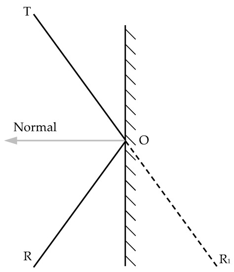 Radar Target Localization with Multipath Exploitation in Dense Clutter ...