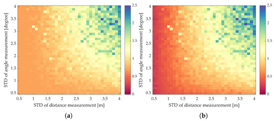Radar Target Localization With Multipath Exploitation In Dense Clutter Environments