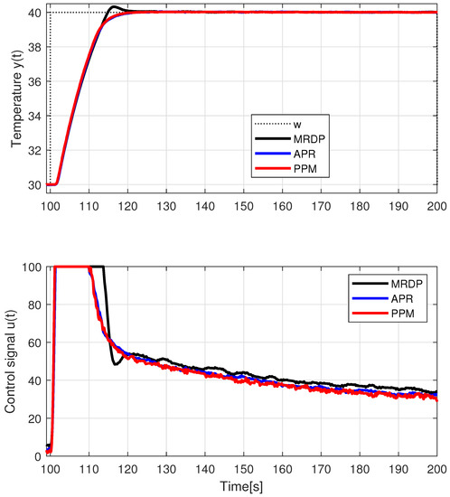 Series PIDA Controller Design for IPDT Processes