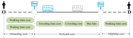 Exclusive Bus Lane Allocation Considering Multimodal Traffic Equity ...