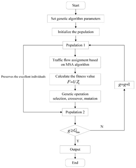 Exclusive Bus Lane Allocation Considering Multimodal Traffic Equity ...