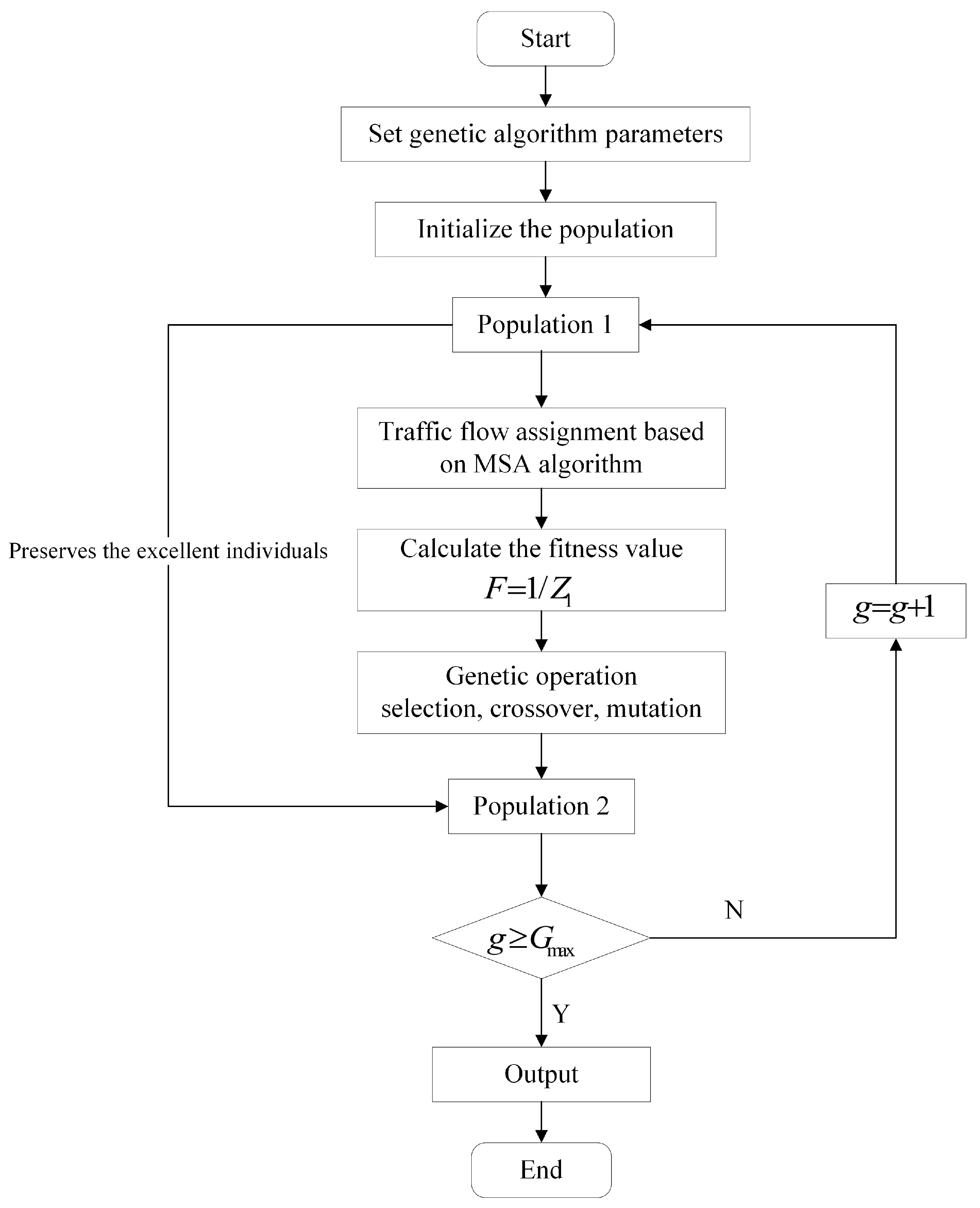 Exclusive Bus Lane Allocation Considering Multimodal Traffic Equity Based on Bi-Level Programming