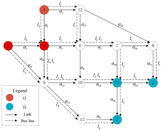 Exclusive Bus Lane Allocation Considering Multimodal Traffic Equity Based on Bi-Level Programming
