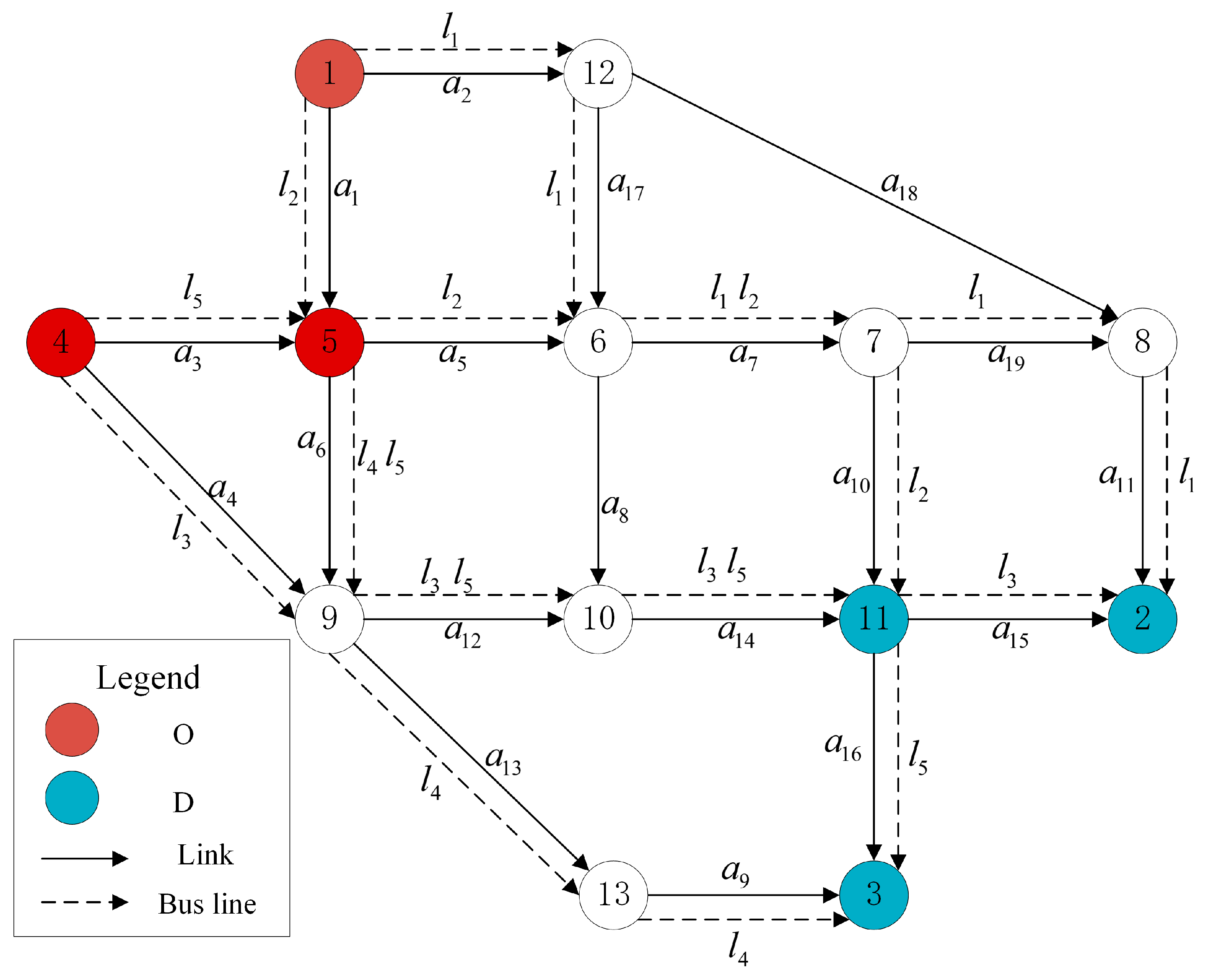 Exclusive Bus Lane Allocation Considering Multimodal Traffic Equity Based on Bi-Level Programming