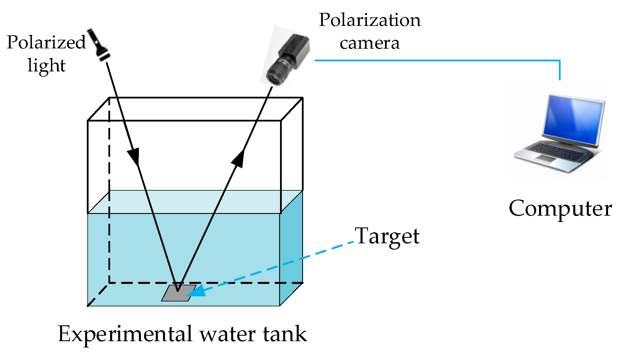 Polarization Imaging Method for Underwater Low-Visibility Metal Target Using Focus Dividing Plane