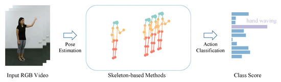 Applied Sciences | Free Full-Text | A Novel Two-Stream Transformer-Based Framework for Multi ...