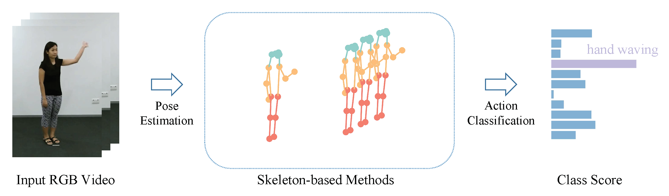 Applied Sciences | Free Full-Text | A Novel Two-Stream Transformer-Based Framework for Multi ...