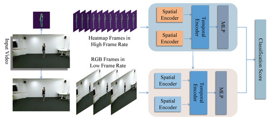 Applied Sciences | Free Full-Text | A Novel Two-Stream Transformer-Based Framework for Multi ...