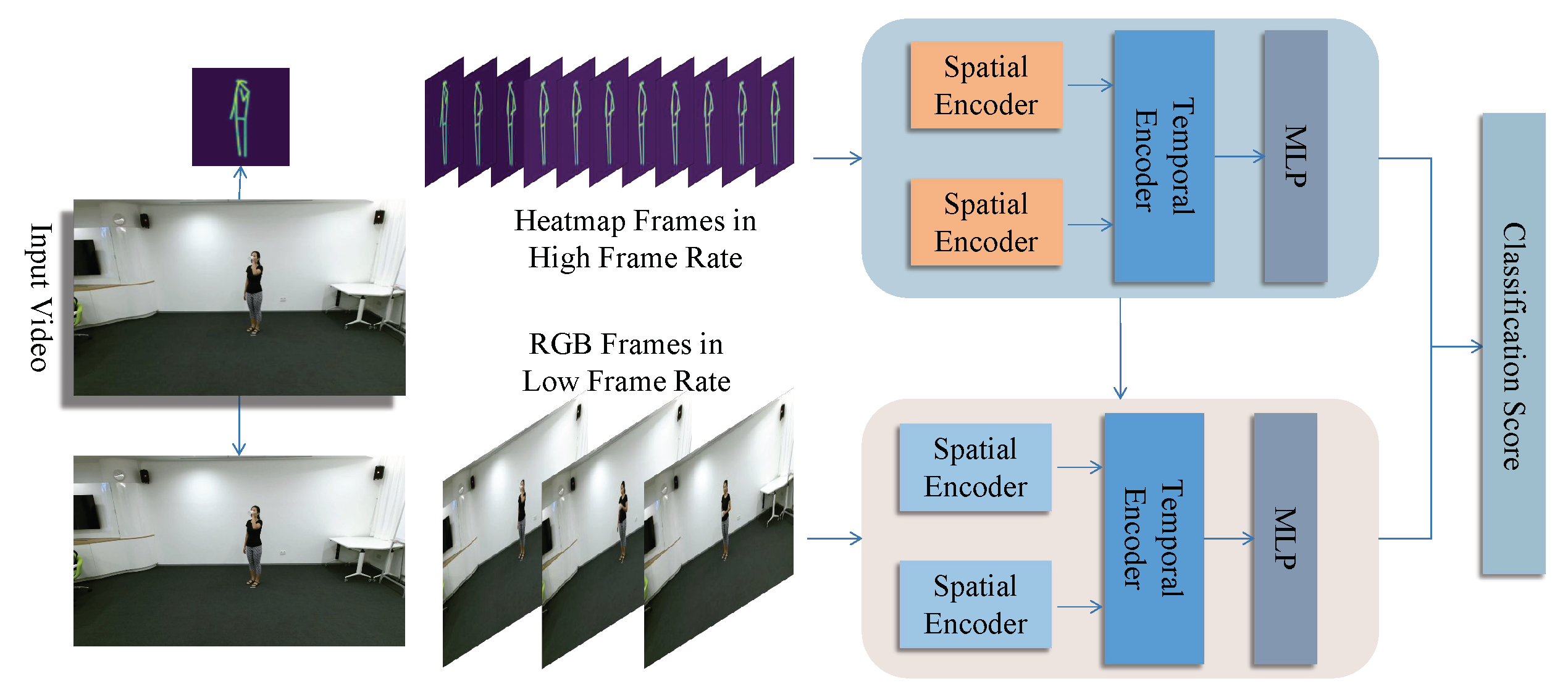 Applied Sciences | Free Full-Text | A Novel Two-Stream Transformer-Based Framework for Multi ...