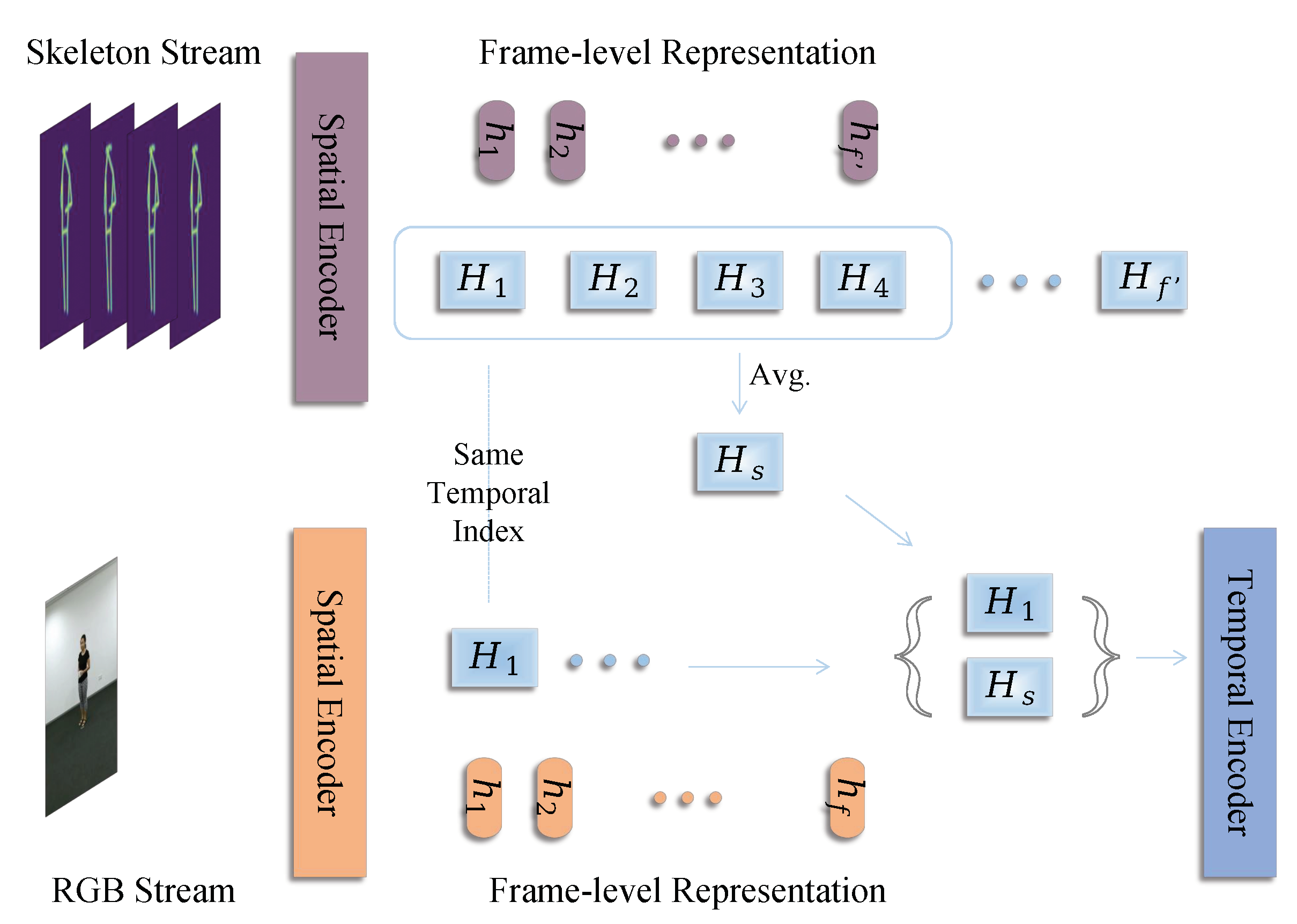 Applied Sciences | Free Full-Text | A Novel Two-Stream Transformer ...