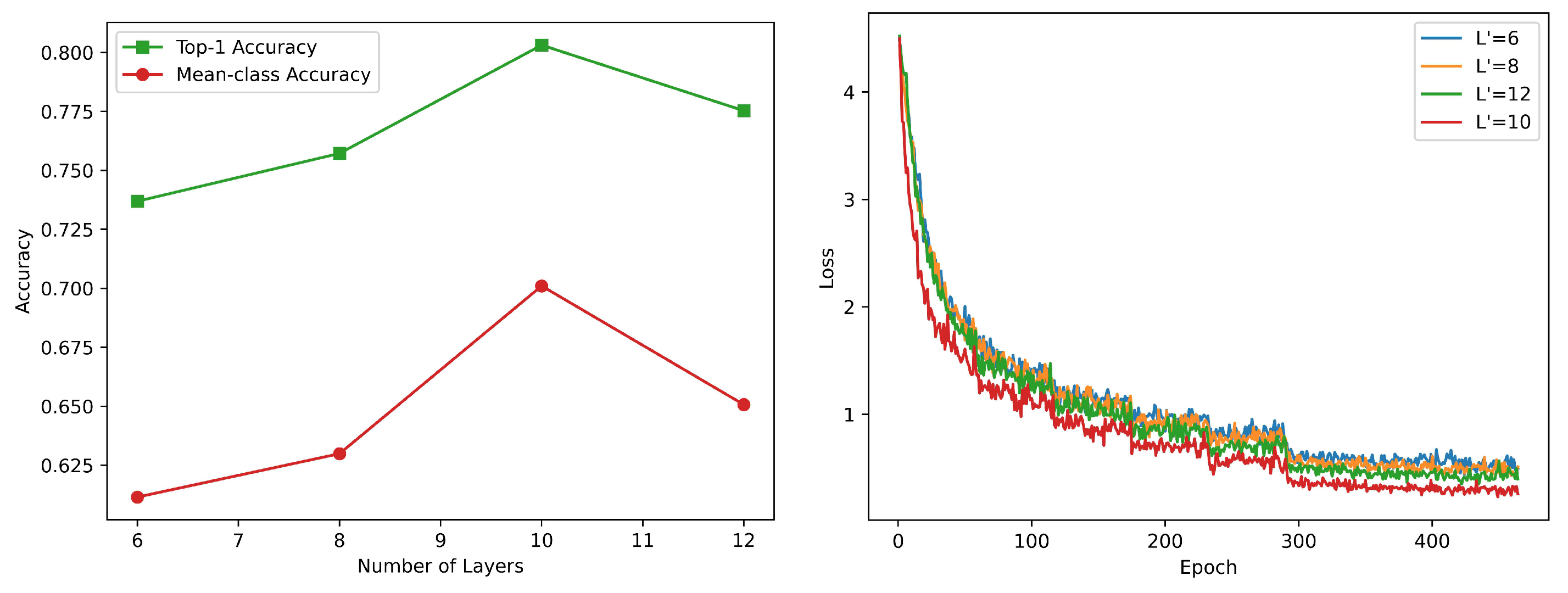 A Novel Two-Stream Transformer-Based Framework for Multi-Modality Human ...