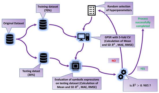 Estimation of Interaction Locations in Super Cryogenic Dark Matter Search Detectors Using ...
