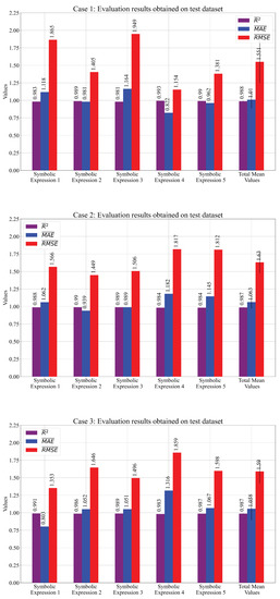 Estimation of Interaction Locations in Super Cryogenic Dark Matter ...