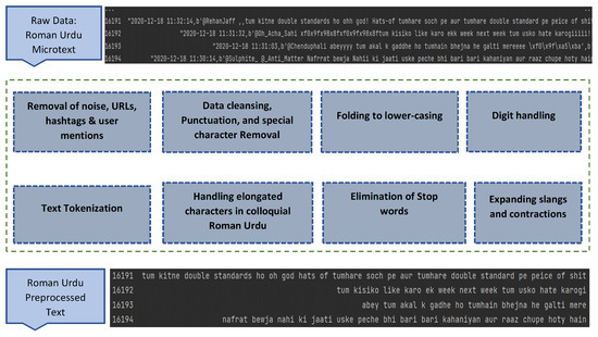 Detection of Cyberbullying Patterns in Low Resource Colloquial Roman ...
