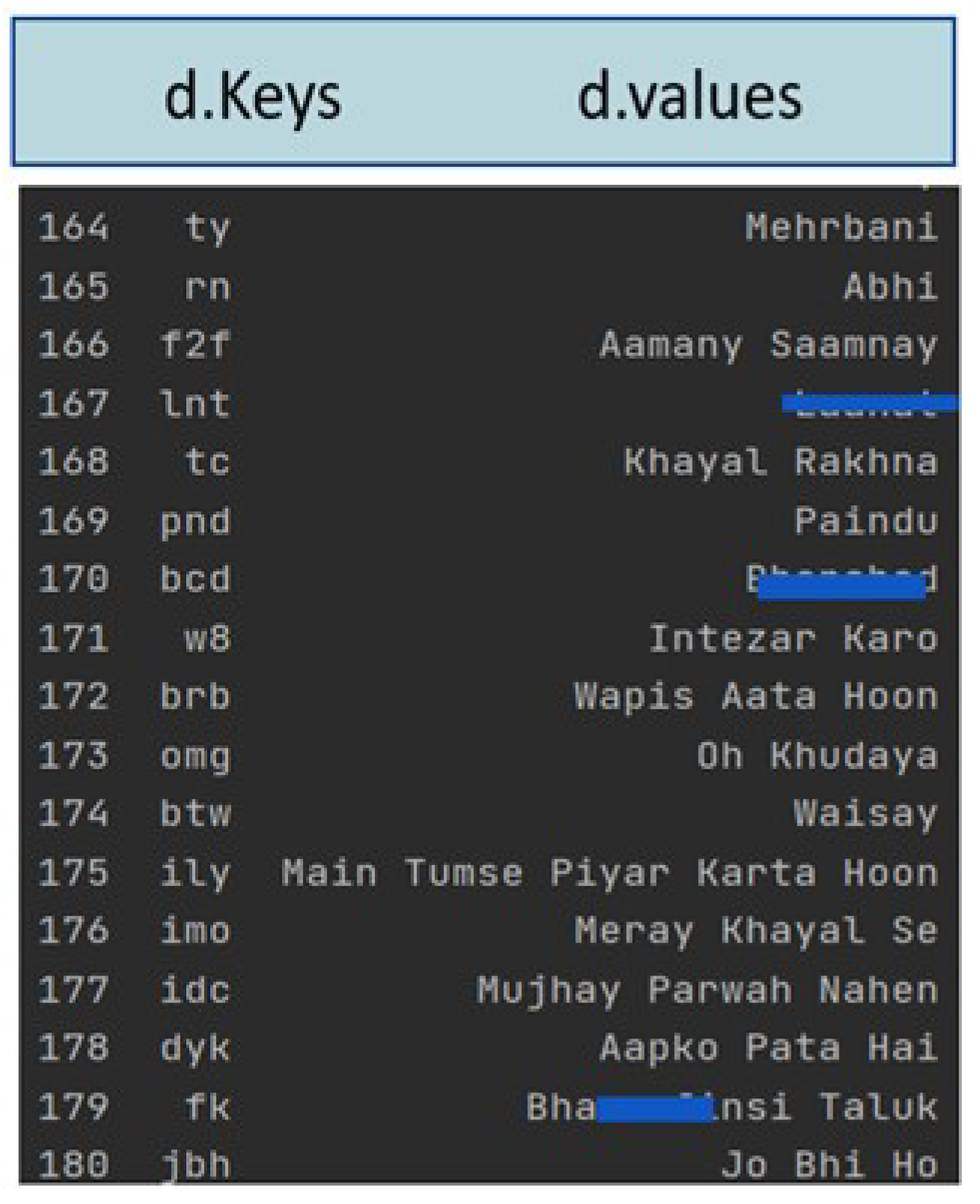 Detection Of Cyberbullying Patterns In Low Resource Colloquial Roman Urdu Microtext Using