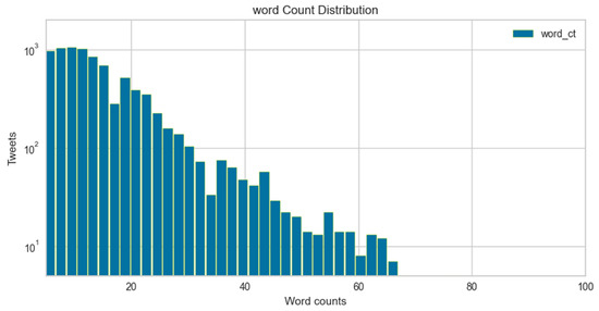 Applied Sciences Free Full Text Detection Of Cyberbullying Patterns In Low Resource